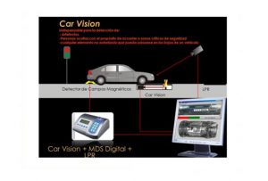 Carvision – PROSELEC